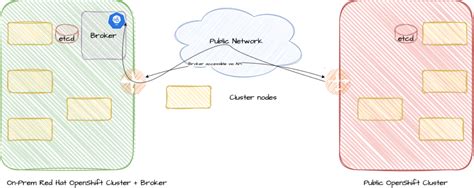 Navigating Multi Cluster Challenges Open Sourcerers