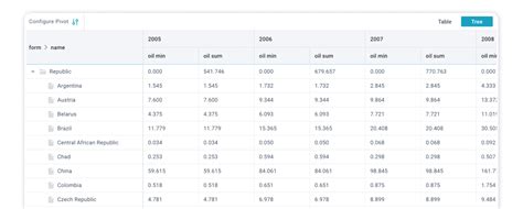 best free and pro javascript data visualization tools by webix