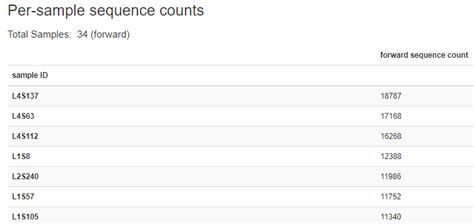 科学网—qiime 2教程之生成特征表和特征序列案例一 刘树青的博文