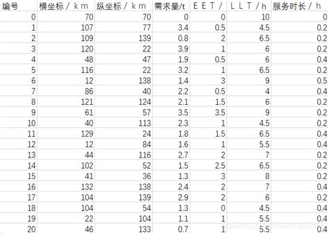Github Mrk298psoroutes 基于粒子群的vrp（车辆配送路径规划）问题建模求解