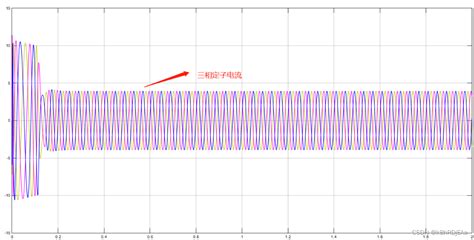 7 5kw异步电机经典矢量控制仿真模型 Csdn博客