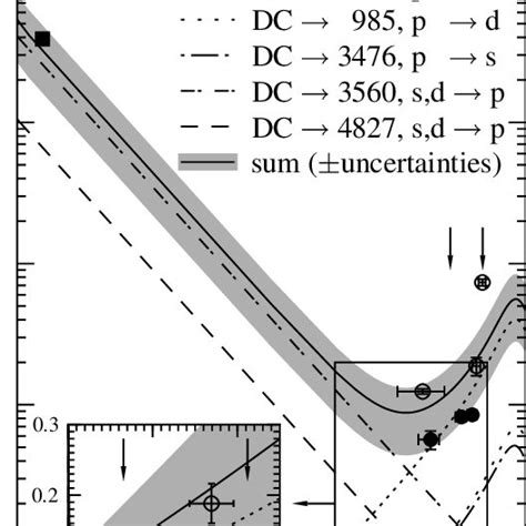 Energy Spectrum Of The Hpge Detector Measured During The Activation Of Download Scientific