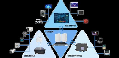 5g 车联网 5g 车联网 广东世炬网络科技股份有限公司