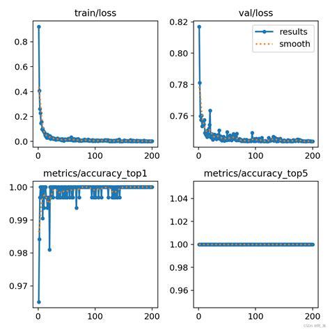 基于yolov8深度学习的葡萄病害智能诊断与防治系统【python源码pyqt5界面数据集训练代码】深度学习实战基于yolov8的中草药智能识别系统开发与实现 近三年年参考文献 Csdn博客