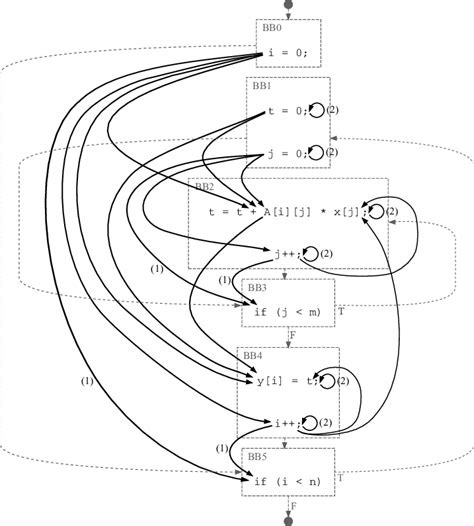 Matrix Code Vector At Collection Of Matrix Code