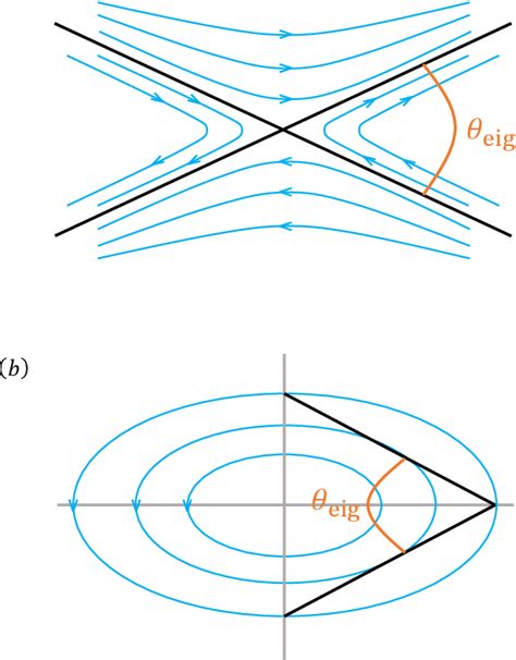 Figure 1 From A Method For Determining The Locations And Configurations
