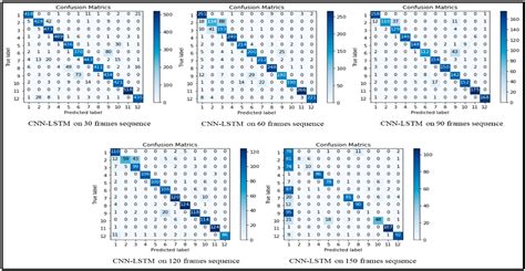 Human Activity Recognition via Hybrid Deep Learning Based Model