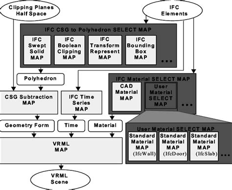 A Virtual Construction Scenario For Ifc Driven Product Data Download