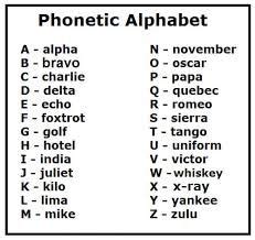 Learn The Phonetic Alphabet With Alpha Bravo Charlie Delta Military