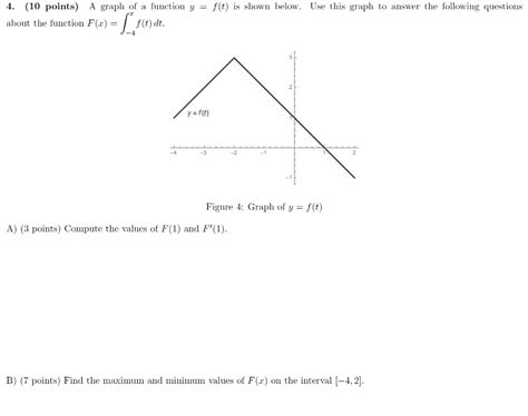 solved 4 10 points a graph of a function y f t is