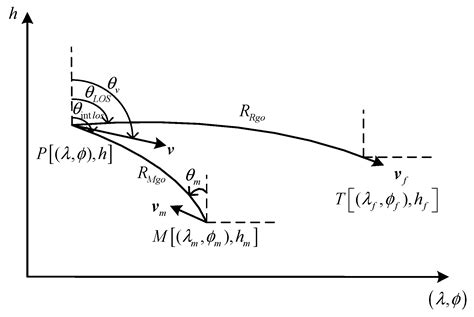 A Multi Constraint Guidance And Maneuvering Penetration Strategy Via Meta Deep Reinforcement