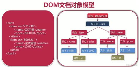 一文详细讲解java开发中的xmljava Xml Csdn博客