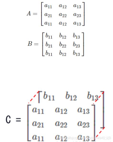 Numpyreshape方法详解 Csdn博客
