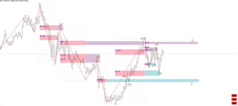 Gann Swing Structure Mt5 Buy Trading Indicator For Metatrader 5