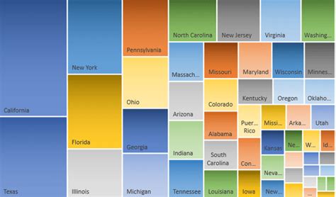 Excel 2016 New Charts Office Watch