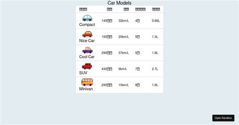 Css Only Responsive Table Codesandbox
