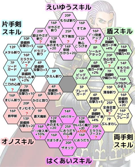 グレイグのスキル振り 覚える呪文＆特技 ドラゴンクエスト11s 攻略サイト【2 9games】