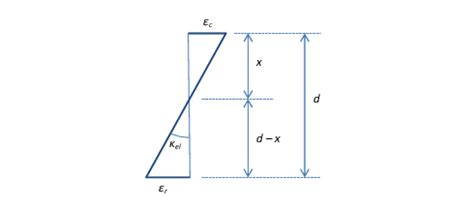 Curvature Of Elastic Section Download Scientific Diagram