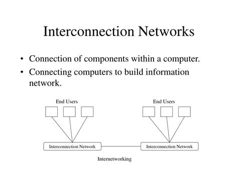 Ppt Interconnection Networks And Clusters Powerpoint Presentation Free Download Id6673108