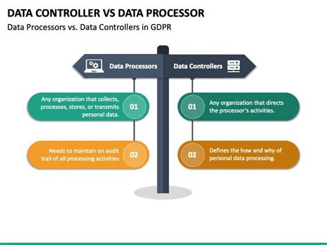 Data Controller Vs Data Processor