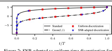 Figure 2 From Stochastic Localization Via Iterative Posterior Sampling Semantic Scholar