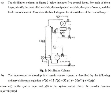 Solved The Distillation Column In Figure 3 Below Includes Five Control