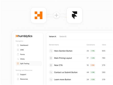 How To Run A B Split Testing In Framer With Humblytics Humblytics Cookie Free Website