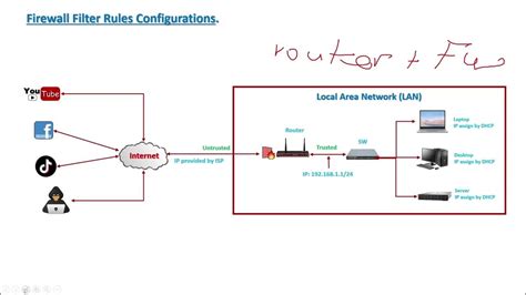 mikrotik router firewall filter rules part 1 youtube