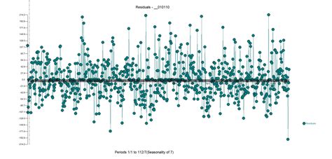 R Daily Timeseries Forecasting With Weekly And Annual Seasonality