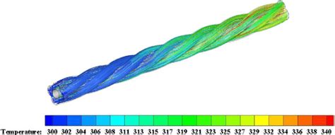 The Streamline With The Contour Of Temperature With Four Fins Re ¼ 100 Download Scientific