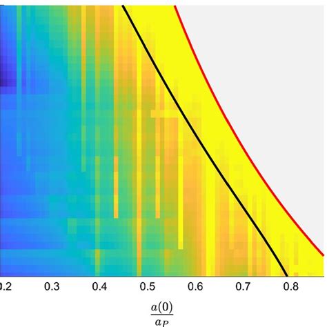 Variation Of The Relative Error Download Scientific Diagram
