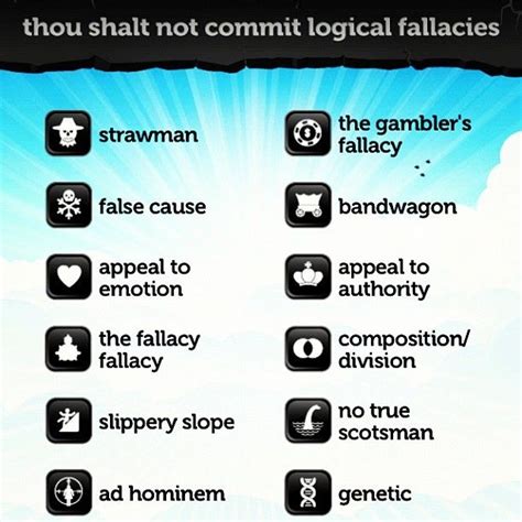 Thou Shalt Not Commit Logical Fallacies Logical Fallacies Rhetoric