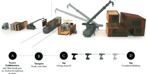 An Overview Of Modular Architecture BLARROW Innovating The Digital Future