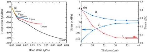 Materials Special Issue Advances In Materials Devices And Applications Of Superconducting