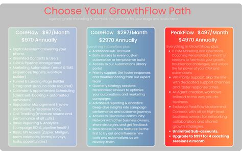Clientflow Crm Ai Powered Crm For Real Estate Agents And Coaches