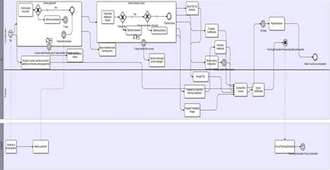 Business Process Management Bpm Training Material