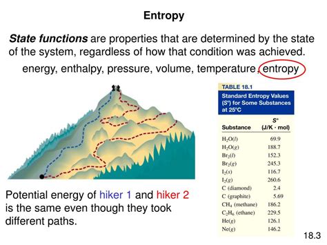 Ppt Entropy Free Energy And Equilibrium Powerpoint Presentation