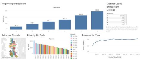 Anupam Kumawat On Linkedin Tableau Data Dashboard Dataanalysis Project