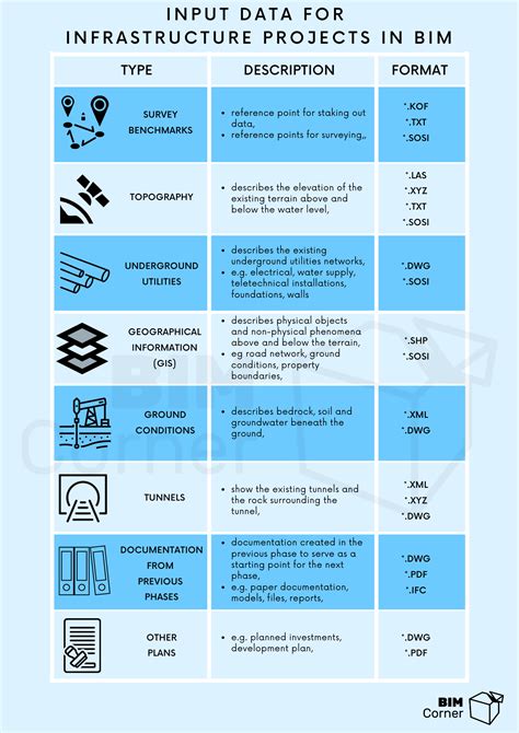 Input Data As The Most Important Element Of Bim Documentation Bim Corner