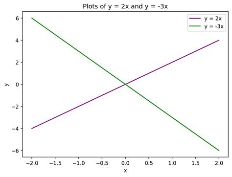 Ai For Actuaries Lab Matplotlib