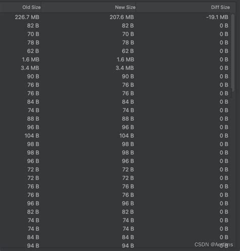 Unity项目包体优化经验方法论(android平台)unity Apk包体优化 Csdn博客 Unity项目包体优化经验方法论(android平台)unity Apk包体优化 Csdn博客