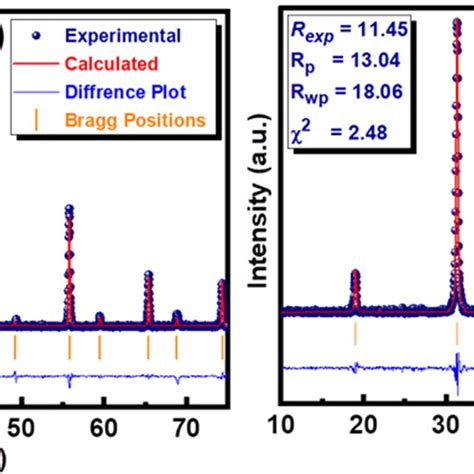 Schematic Of Solid State Reaction Method Download Scientific Diagram
