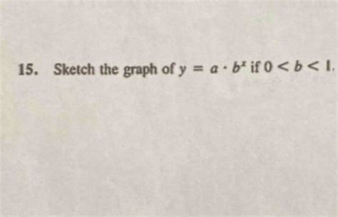 Solved Sketch The Graph Of Y A Bx If 0