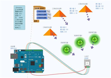 【arduino】108种传感器模块系列实验（资料代码图形仿真） 第32页 Arduino
