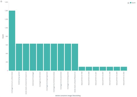 Problem Getting Autodiscover Docker To Work With Filebeat Beats Discuss The Elastic Stack