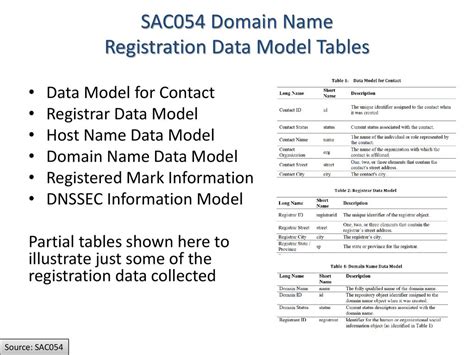 Typical Life Cycle Of A Domain Name Ppt Download