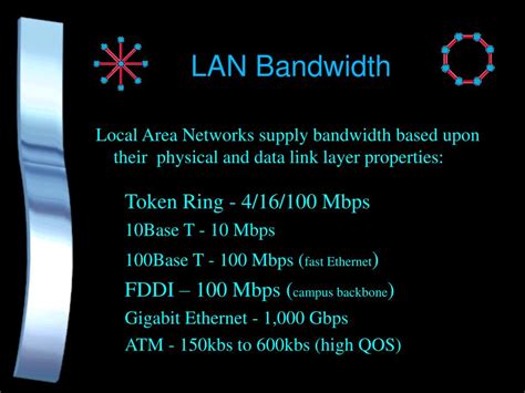 Ppt Bandwidth In The Local And Wide Area Network Powerpoint