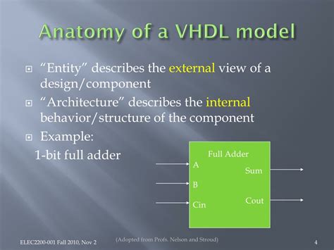 PPT Introduction To VHDL PowerPoint Presentation Free Download ID 8958149