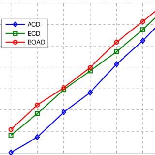 A Sensor Deployment Region Download Scientific Diagram