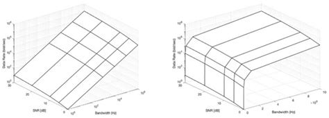 Resource Allocation In Uav Enabled Noma Networks For Enhanced Six G Communications Systems
